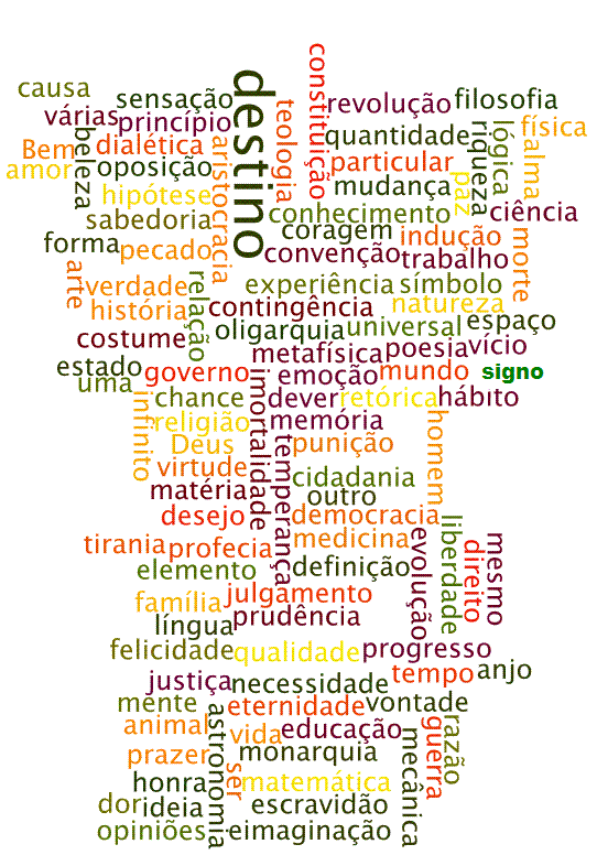 História das Ideias: conceitos através dos tempos – Ensaios e Notas