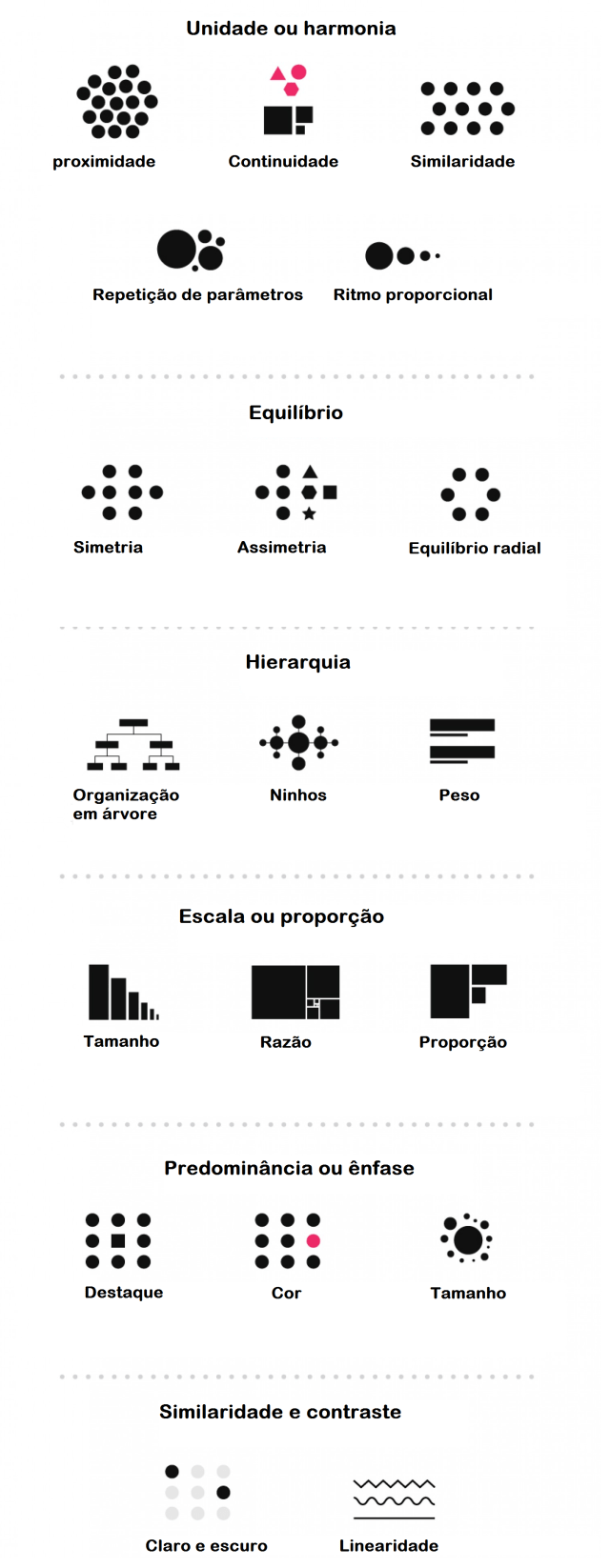 Exemplos De Principios De Harmonia De Design